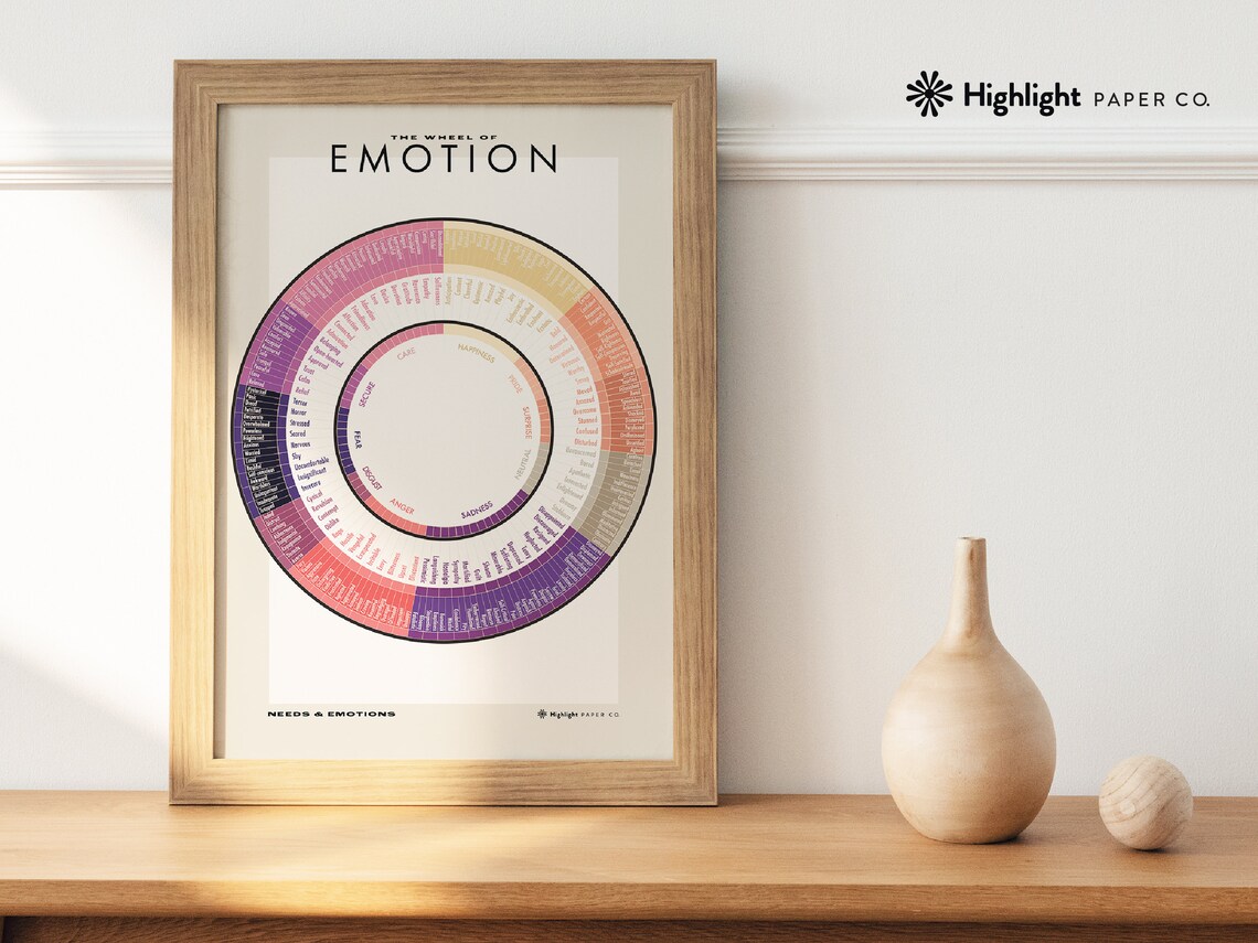 Printable Feelings Wheel Poster - DIGITAL Download - DIY Emotions Wheel ...