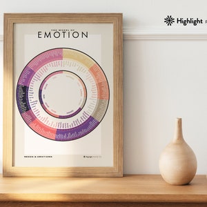 Printable Feelings Wheel Poster - DIGITAL Download - DIY Emotions Wheel ...