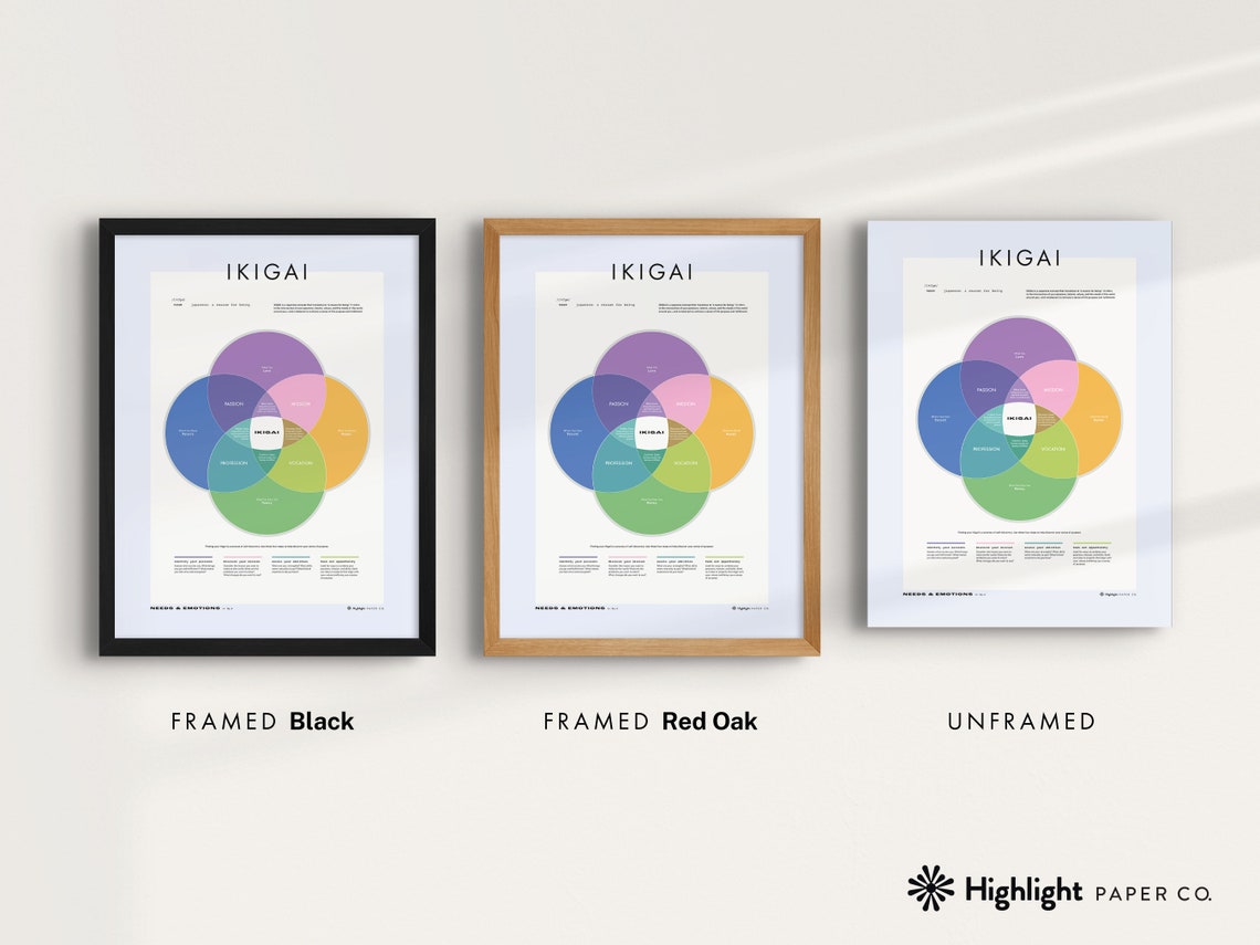 Ikigai Diagram Poster framed or Unframed Life Purpose, Japanese Concept ...