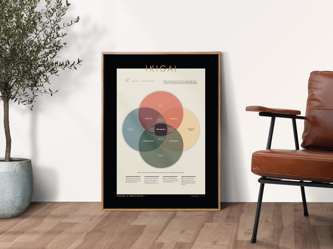 Ikigai Diagram Poster framed or Unframed Life Purpose - Etsy
