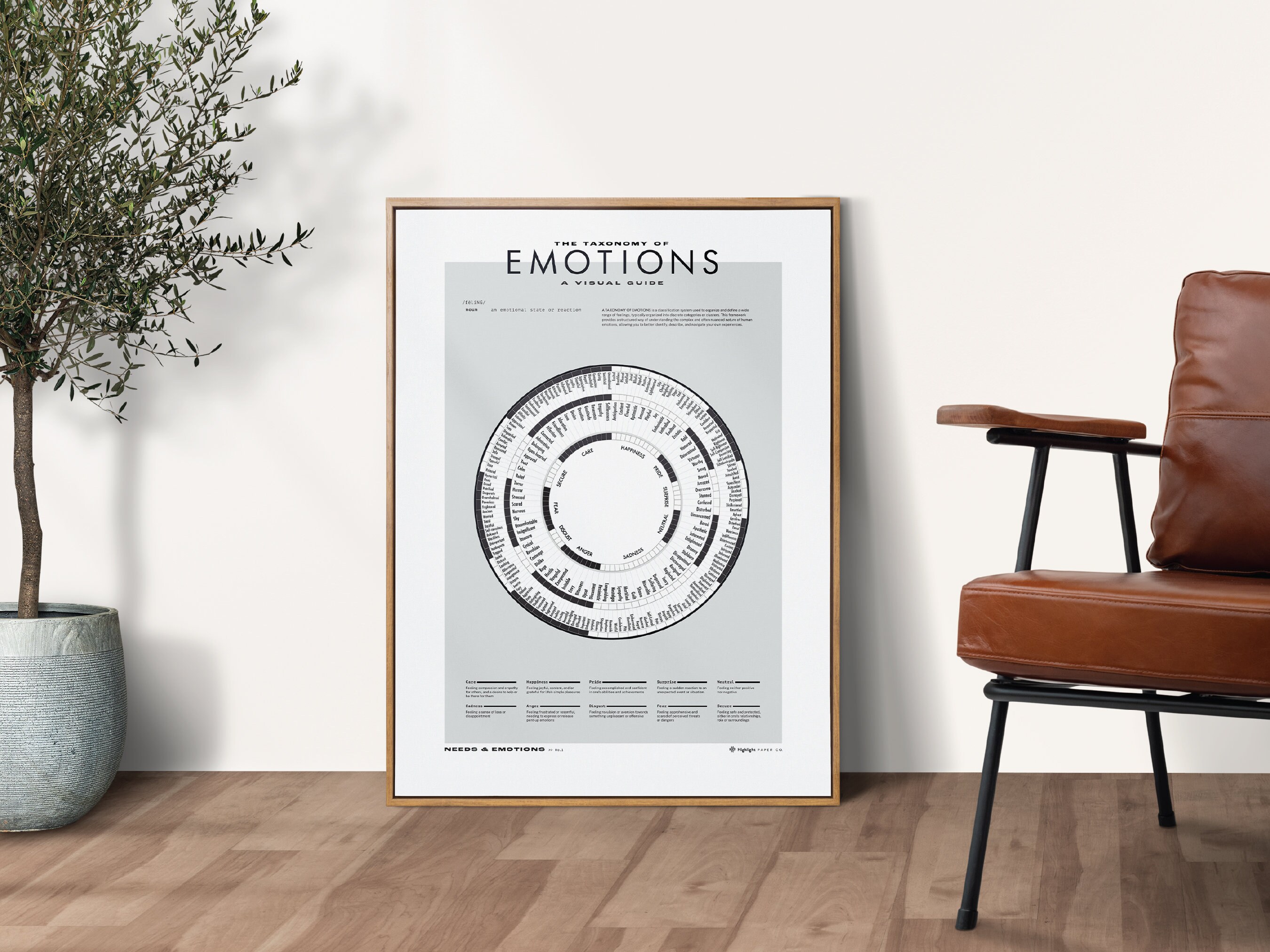 Emotions Wheel Poster white the Complete Guide to Human Emotions, 18x24 ...