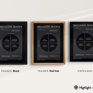 Eisenhower Decision Matrix Poster (bronze) - Time Management Tool ...