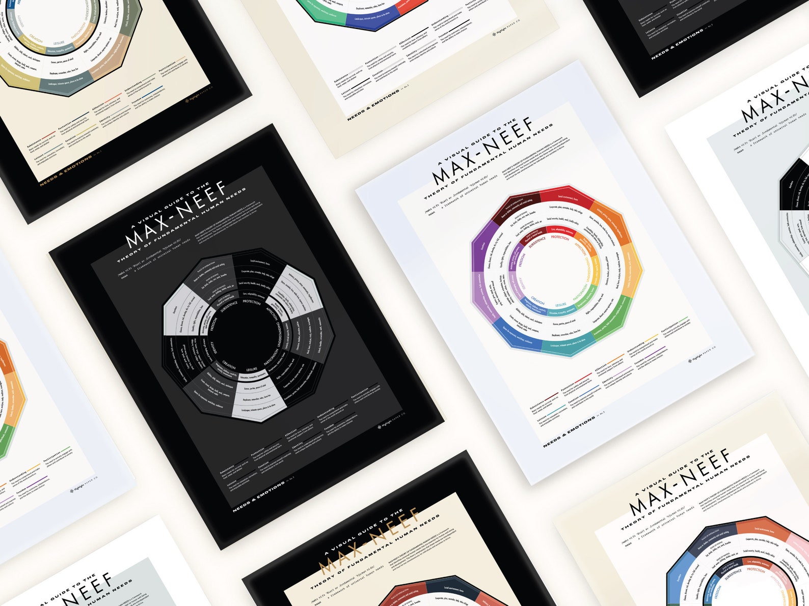 Human Needs Poster (black, Neutral) — Max-neef, Psychology Theory, Wall ...