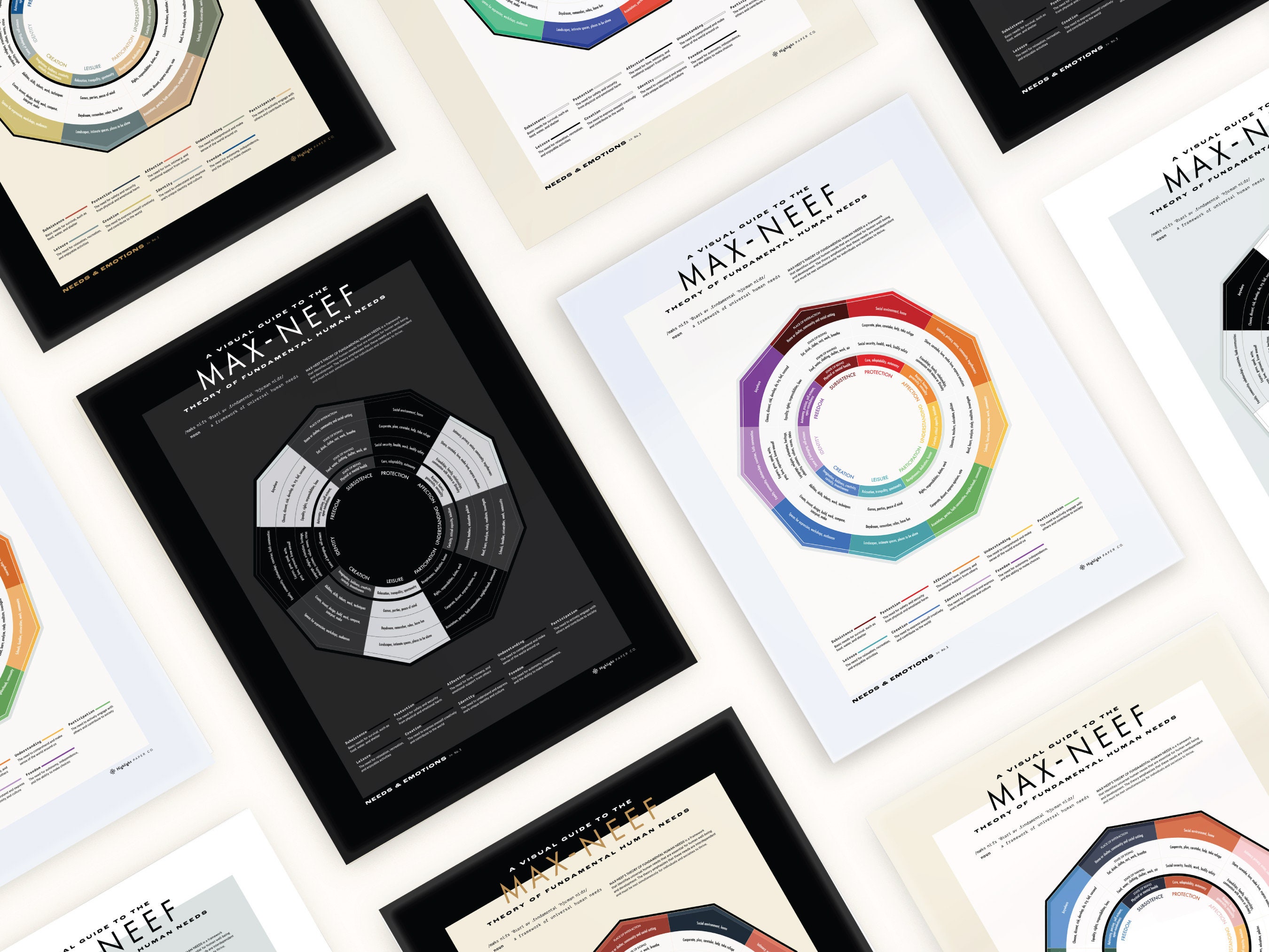 Human Needs Poster (white, Neutral, 18x24) — Max-neef, Psychology ...