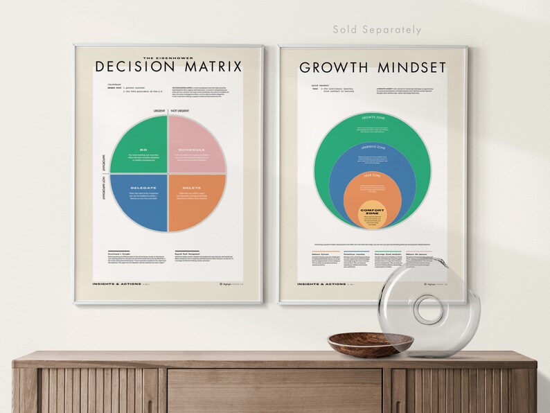 Eisenhower Decision Matrix Poster beige Time Management & Priority ...