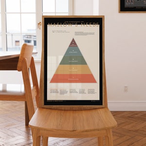 Maslows Hierarchy of Needs Poster bronze Rainbow Decor for Therapist ...