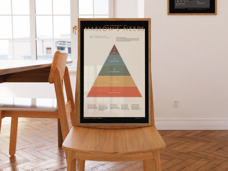 Maslows Hierarchy of Needs Poster (bronze Rainbow) - Decor for ...