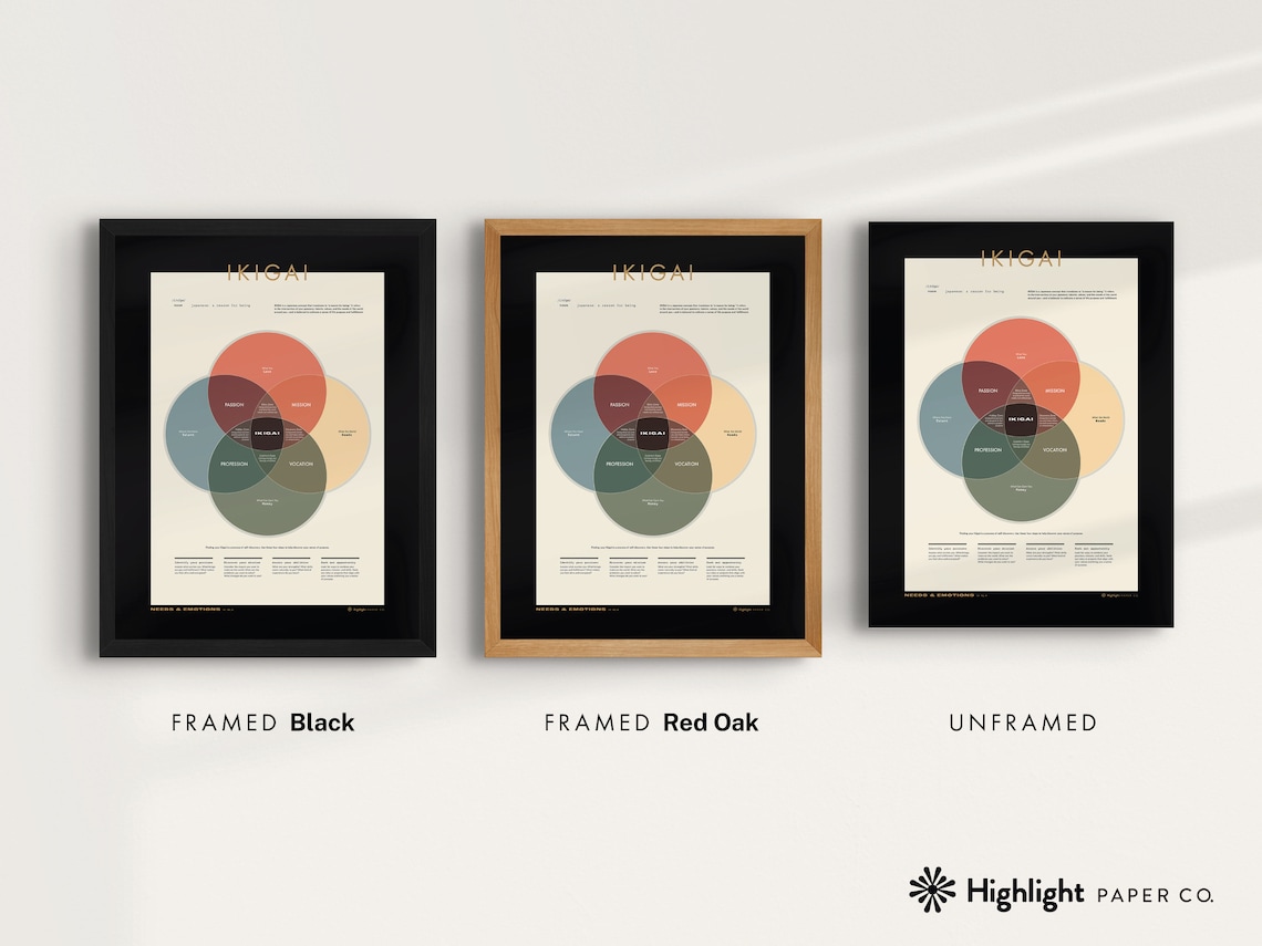 Ikigai Diagram Poster framed or Unframed Life Purpose, Japanese Concept ...