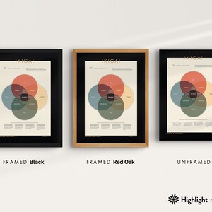 Ikigai Diagram Poster (framed or Unframed) - Life Purpose, Japanese ...