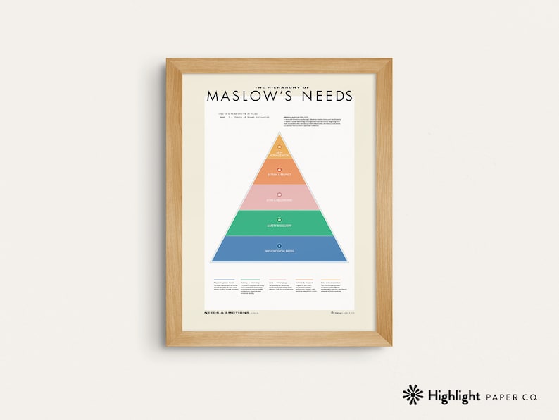 Maslow's Hierarchy of Needs Poster (beige) - Decor for Therapist Office ...