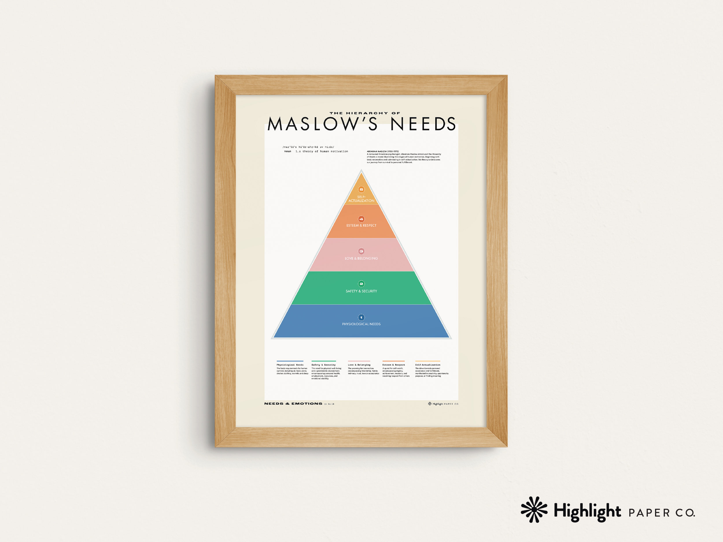 Maslow's Hierarchy of Needs Poster (beige) - Decor for Therapist Office ...