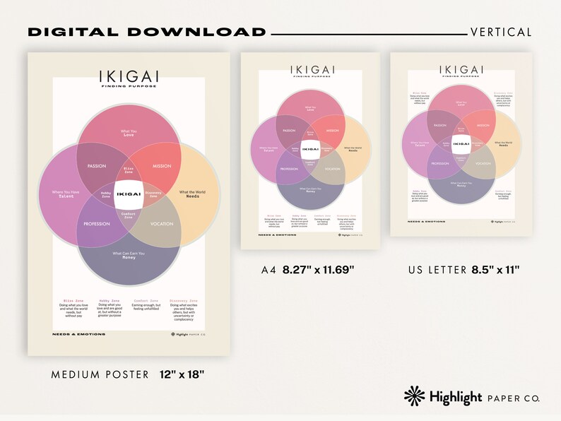 Printable Ikigai Poster Japanese - DIGITAL Download - A4 US Letter 8 ...