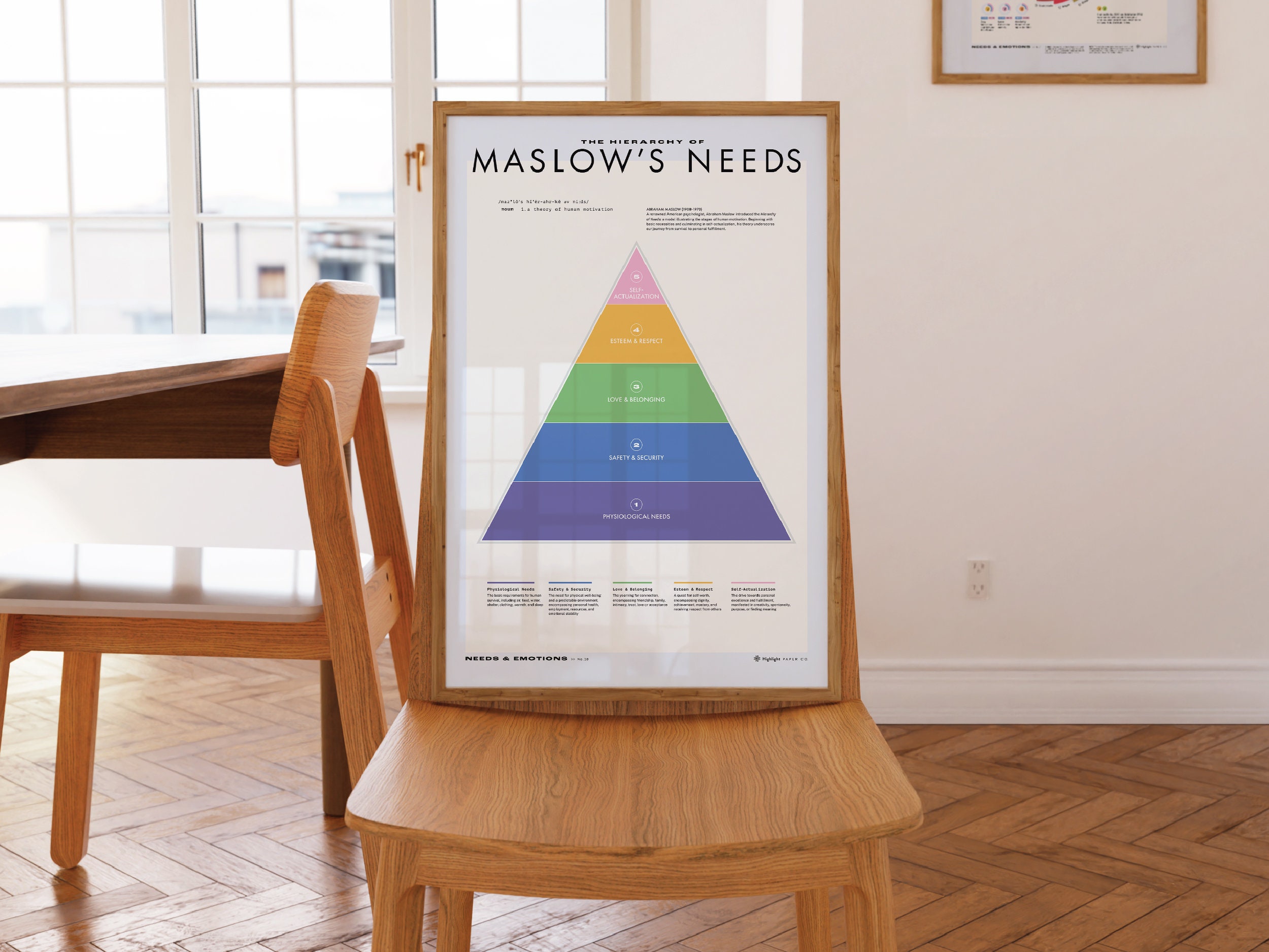 Maslow's Hierarchy of Needs Poster (rainbow) - Decor for Therapist ...
