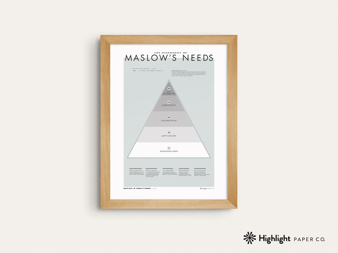 Maslow's Hierarchy of Needs Poster (white) - Decor for Therapist Office ...