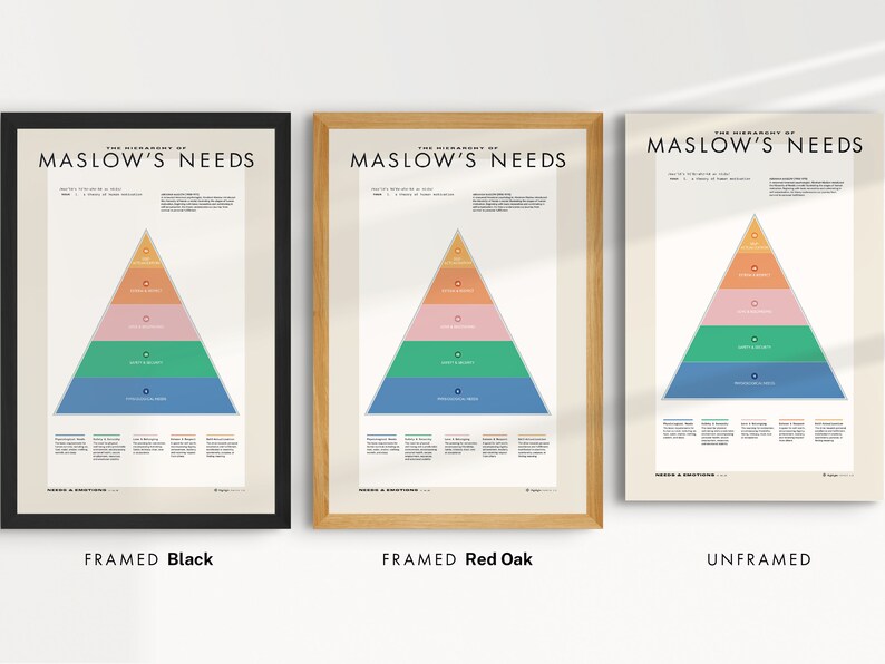 XL 24x36 Maslow's Hierarchy of Needs Poster (black) - Wall Art for Self ...