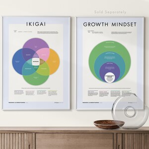 Ikigai Diagram Poster (framed or Unframed) - Life Purpose, Japanese ...