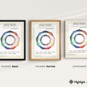 Human Needs Poster (black, Neutral) — Max-neef, Psychology Theory, Wall ...