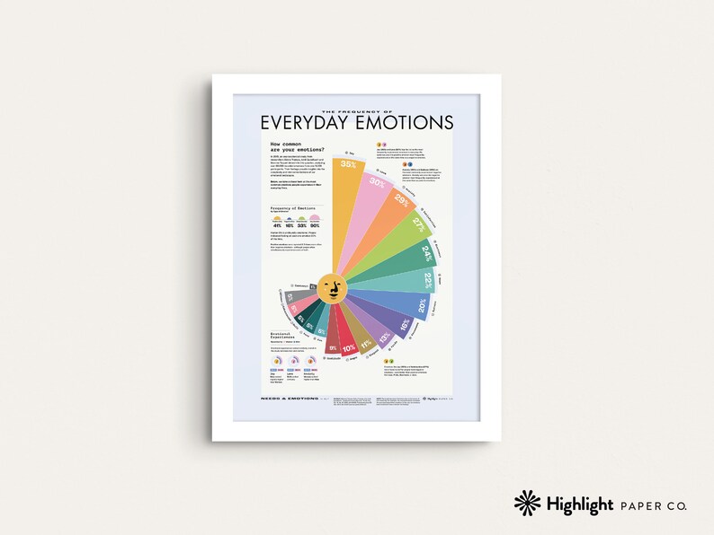 Emotions Chart Poster rainbow 18x24 Data Visualization - Etsy