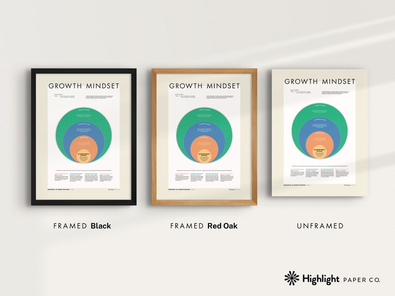 Growth Mindset Poster (green) - Motivational Therapy, Office Decor ...