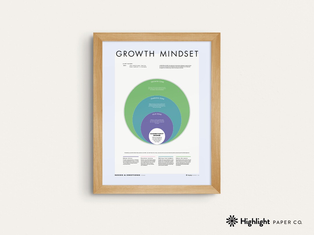 Growth Mindset Poster (rainbow) - Motivational, Therapy, Office Decor ...
