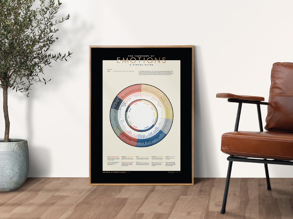 Emotion Wheel Chart Poster bronze Feeling Spectrum Decor, Feelings Wall Art, Data Visualization ...