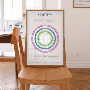 Circles of Control Poster (rainbow) - Calm Corner, Classroom Art ...