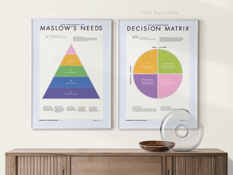 Maslow's Hierarchy of Needs Poster rainbow Decor for Therapist Office ...
