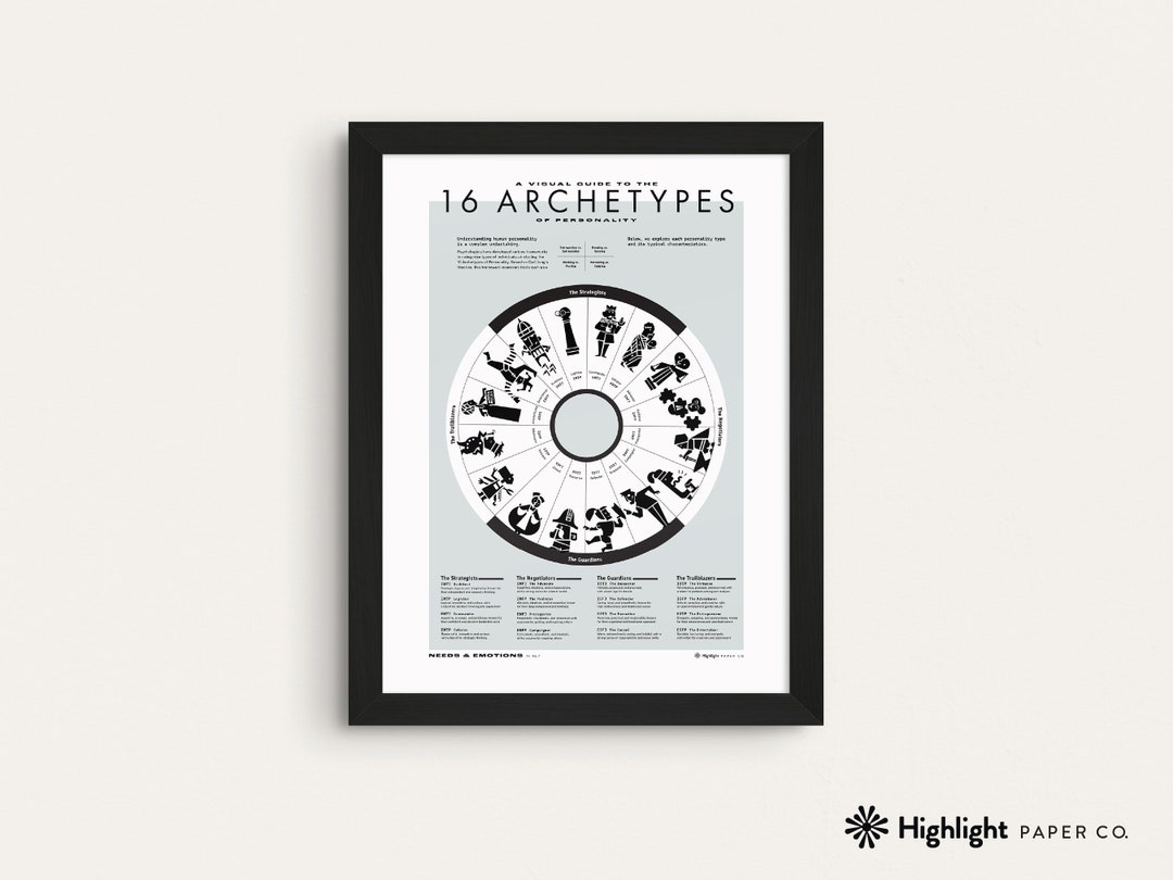 16 Types of Personality Poster - Classroom Decor, Psychology Art, 18x24 ...