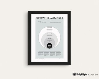 Growth Mindset Poster Therapy Office Decor Counselor Psychologist DBT ...