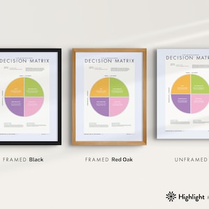Eisenhower Decision Matrix Poster (bronze) - Time Management Tool ...