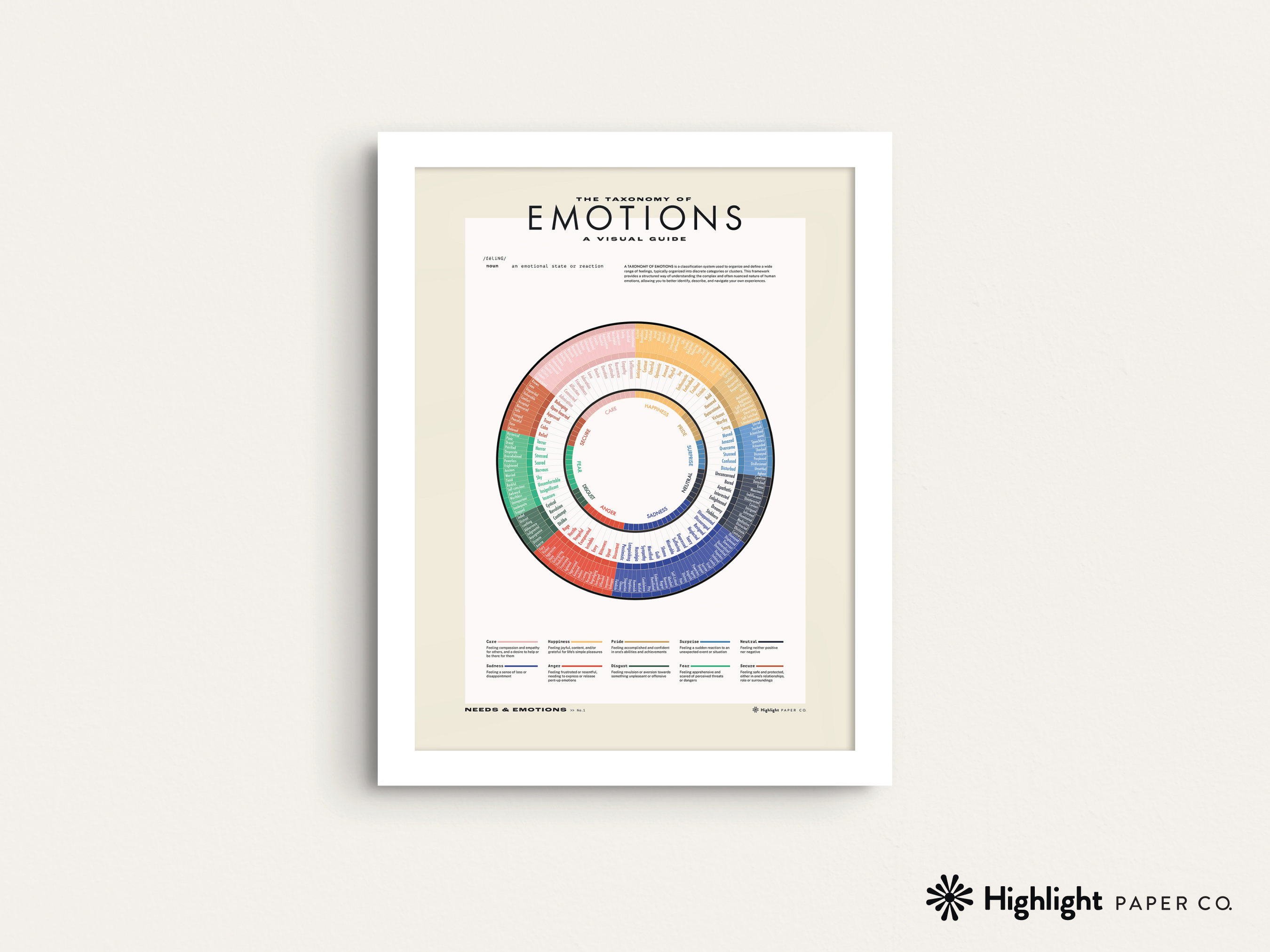Emotion Wheel Poster (beige, Unframed) - Complete Feelings Wheel ...