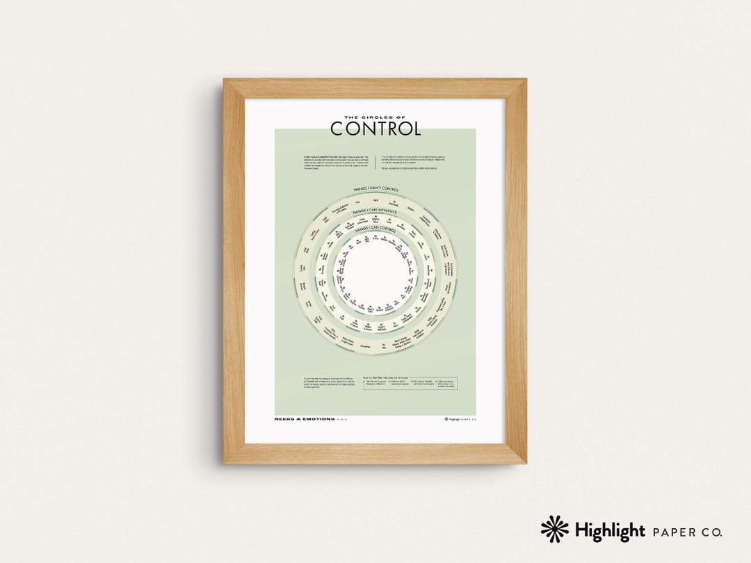Circles of Control Poster (sage Green) - Calm Corner, Therapy Office ...
