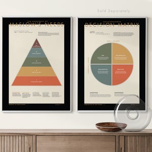 Maslows Hierarchy of Needs Poster bronze Rainbow Decor for Therapist ...