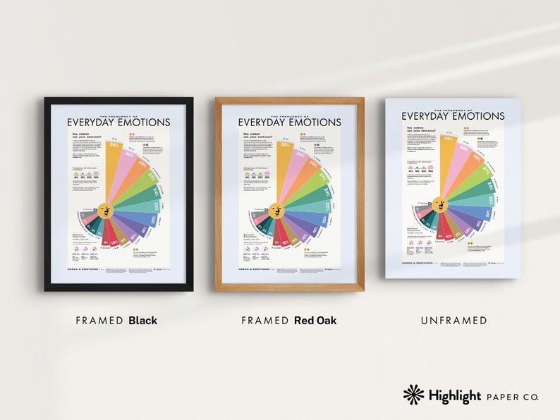Emotions Chart Poster rainbow 18x24 Data Visualization - Etsy