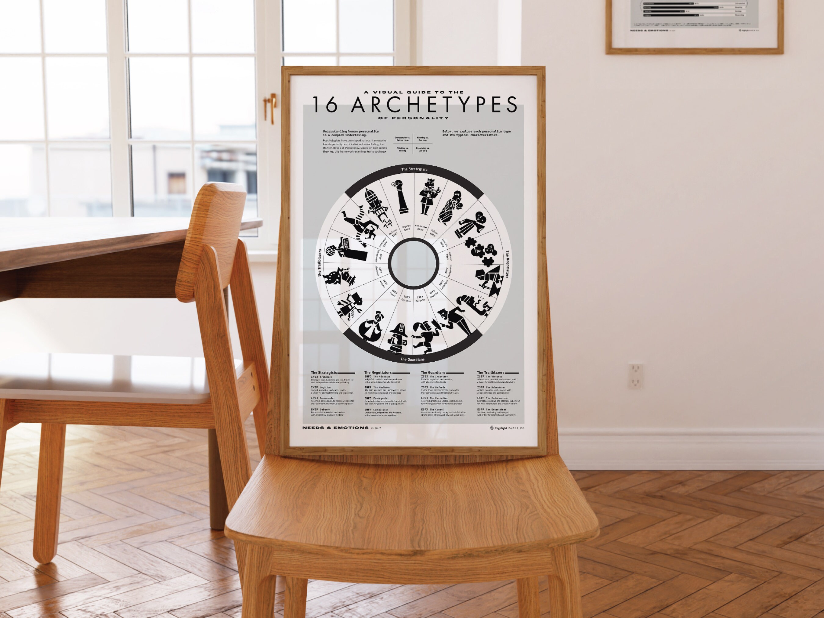 16 Types of Personality Poster Classroom Decor, Psychology Art, 18x24 ...