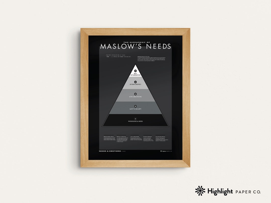 Maslow's Hierarchy of Needs Poster (black) - Wall Art for Therapist ...