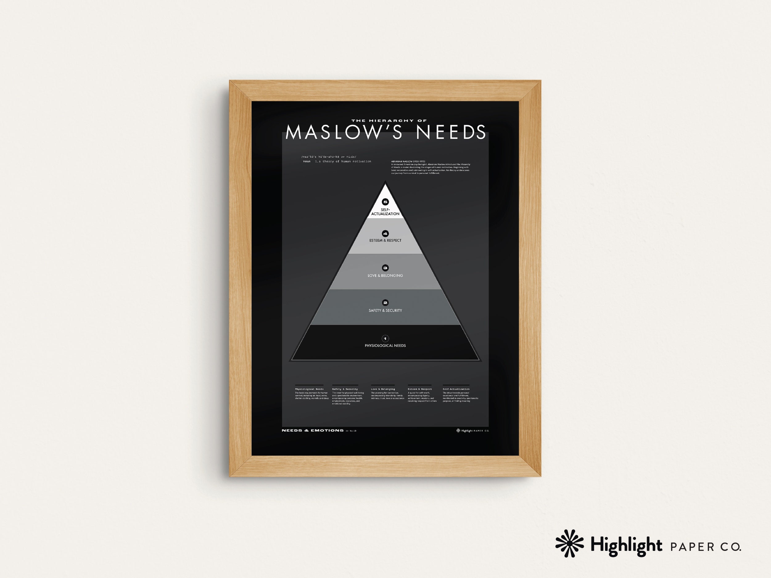 Maslow's Hierarchy of Needs Poster (black) - Wall Art for Therapist ...