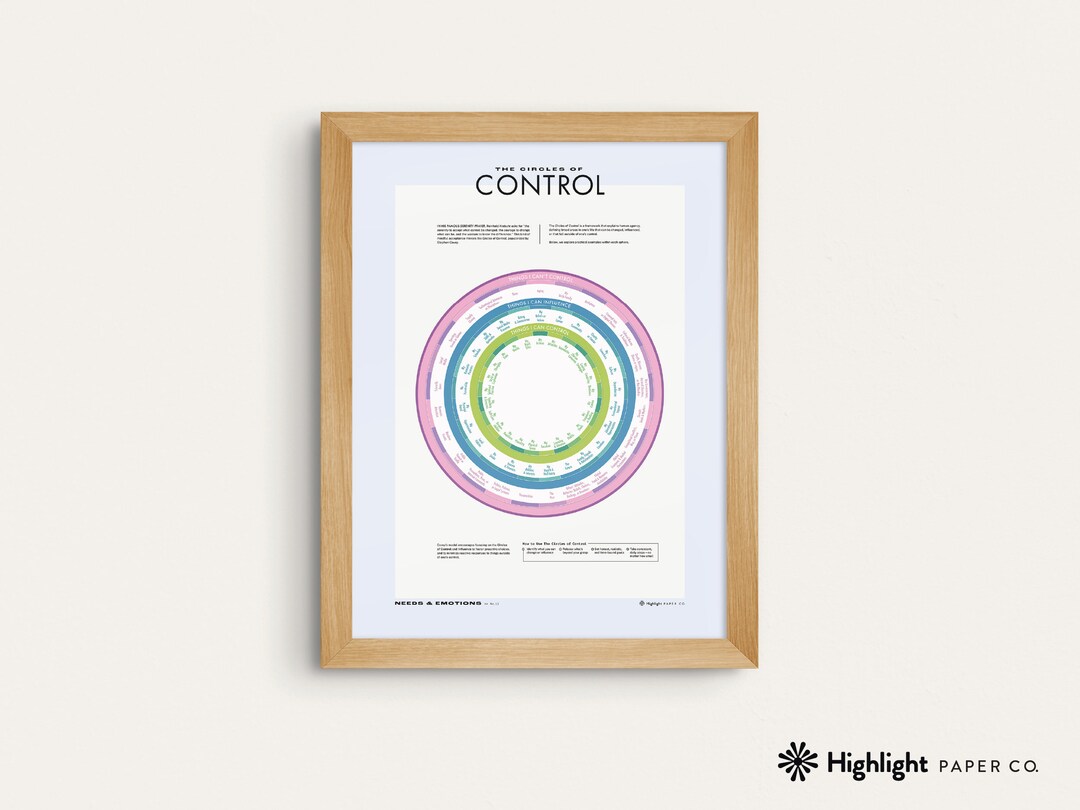 Circles of Control Poster (rainbow) - Calm Corner, Classroom Art ...