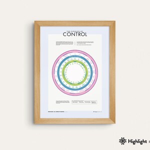 Circles of Control Poster (rainbow) - Calm Corner, Classroom Art ...