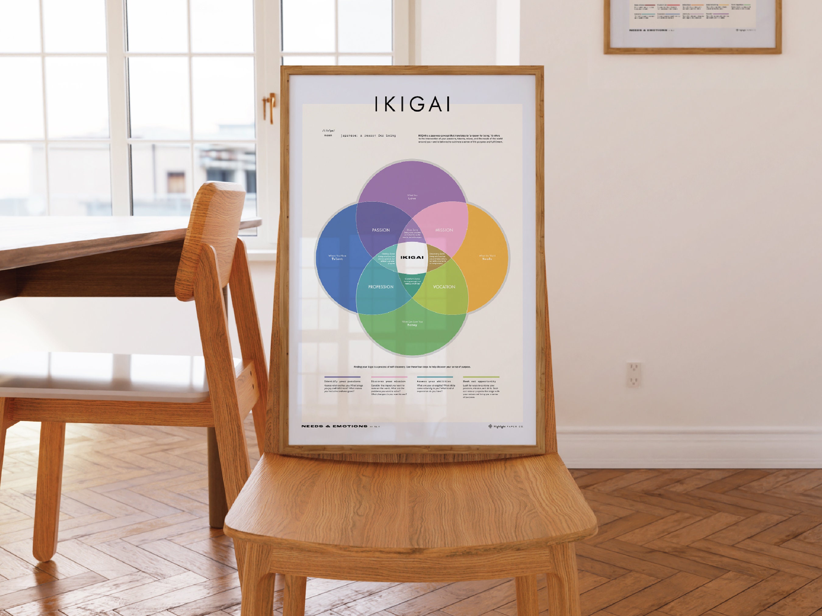 Ikigai Diagram Poster (framed or Unframed) - Life Purpose, Japanese ...