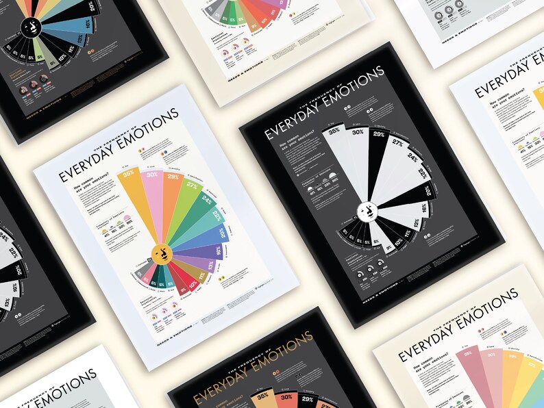 Emotions Chart Poster rainbow 18x24 Data Visualization - Etsy