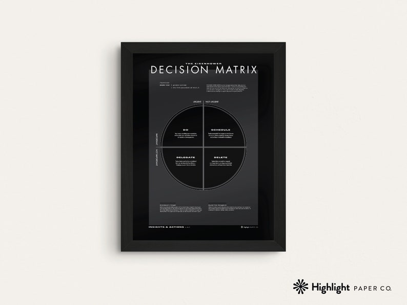 Eisenhower Decision Matrix Poster (black) - ADHD Planning, Time ...