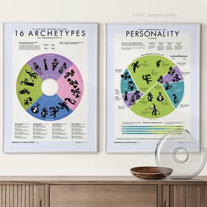 16 Archetypes of Personality Types (rainbow) — Psychology Poster, 18x24 ...