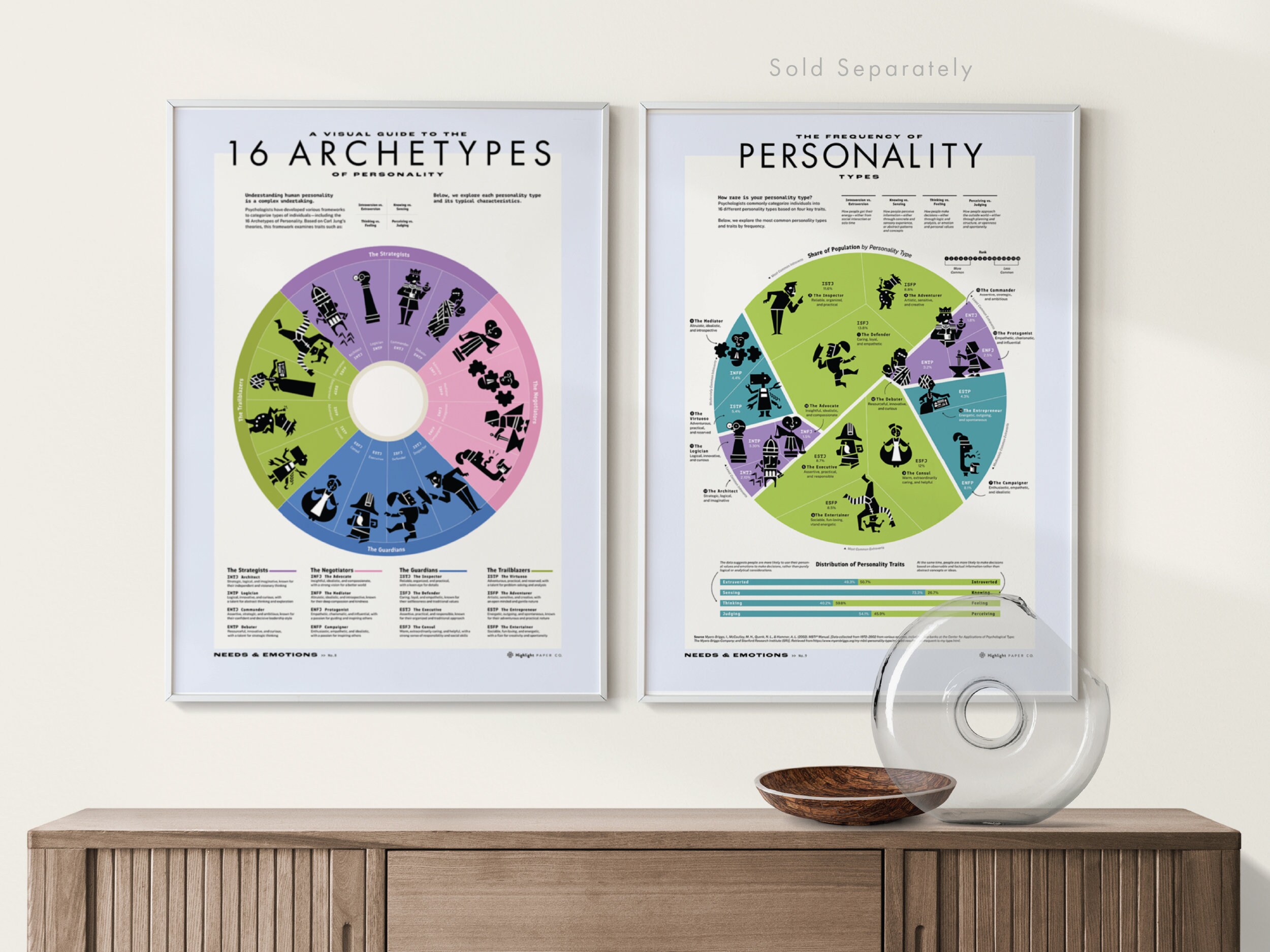 16 Archetypes of Personality Types (rainbow) — Psychology Poster, 18x24 ...