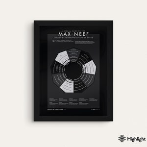 Human Needs Poster (black, Neutral) — Max-neef, Psychology Theory, Wall ...