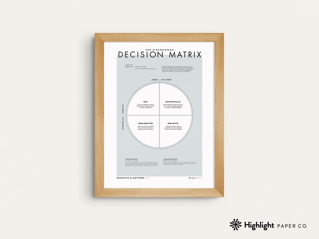 Eisenhower Decision Matrix Poster (white) - Time Management & Priority ...