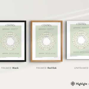 Circles of Control Poster (rainbow) - Calm Corner, Classroom Art ...