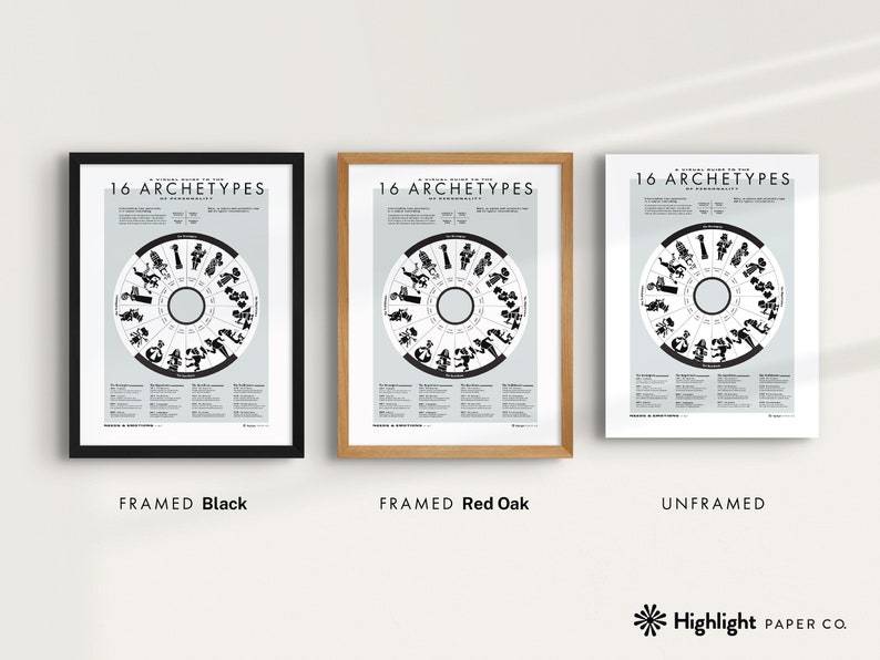 16 Archetypes of Personality Types (rainbow) — Psychology Poster, 18x24 ...