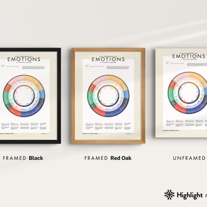 Emotion Wheel Chart Poster (bronze) — Feeling Spectrum Decor, Feelings ...