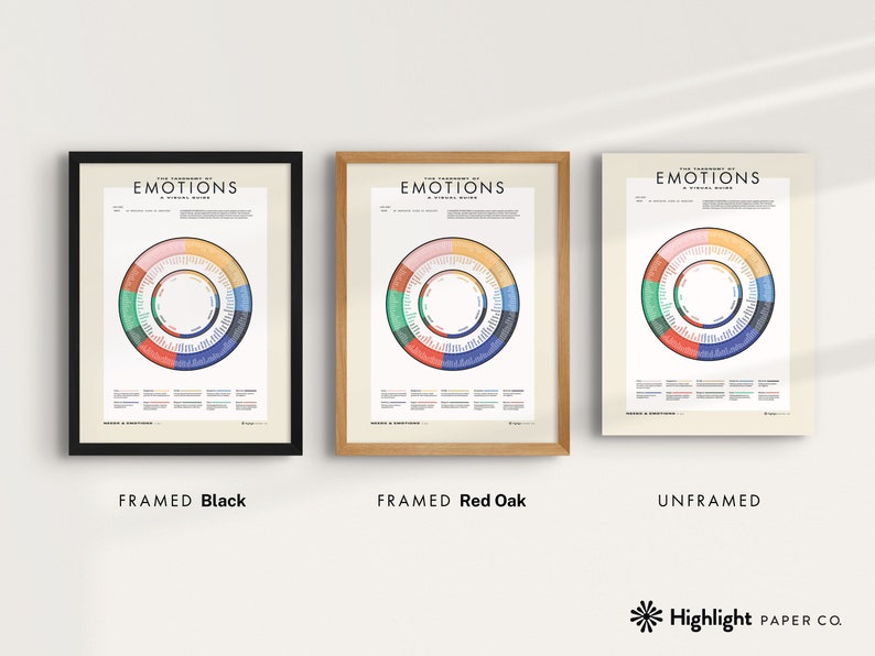 Emotion Wheel Chart Poster (bronze) — Feeling Spectrum Decor, Feelings ...